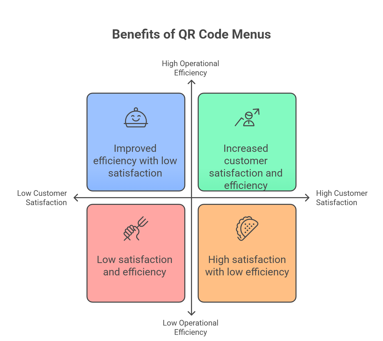 How to Use QR Codes in Your Restaurant: Simple Guide